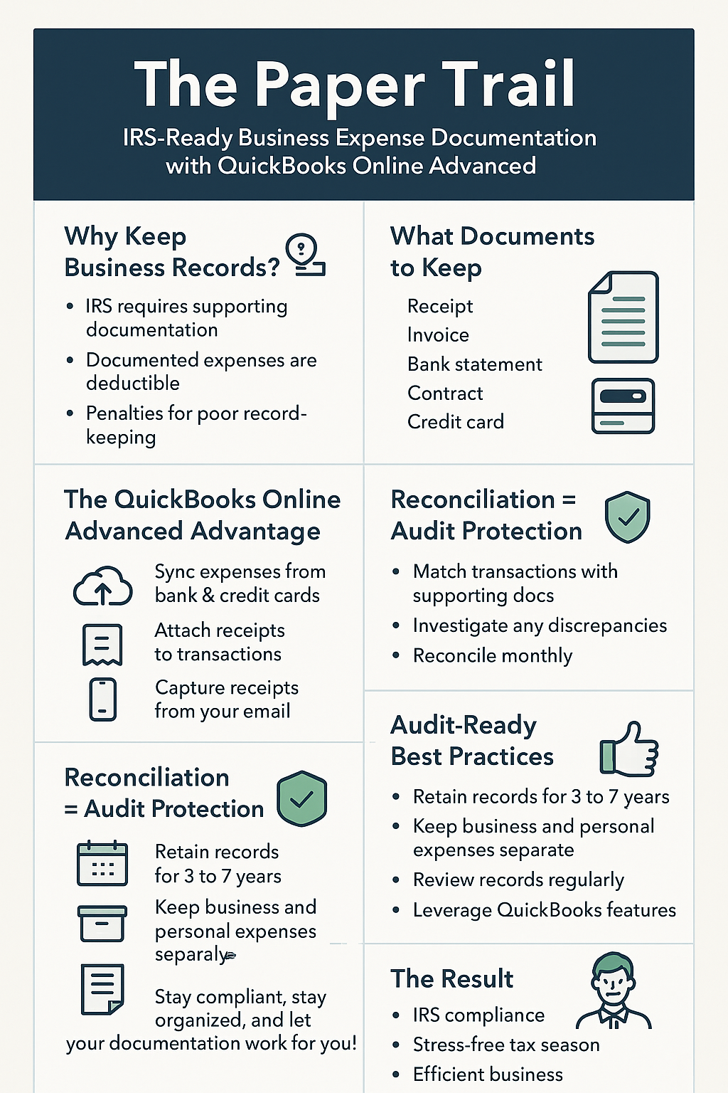 The Paper Trail - ProjectBits Consulting